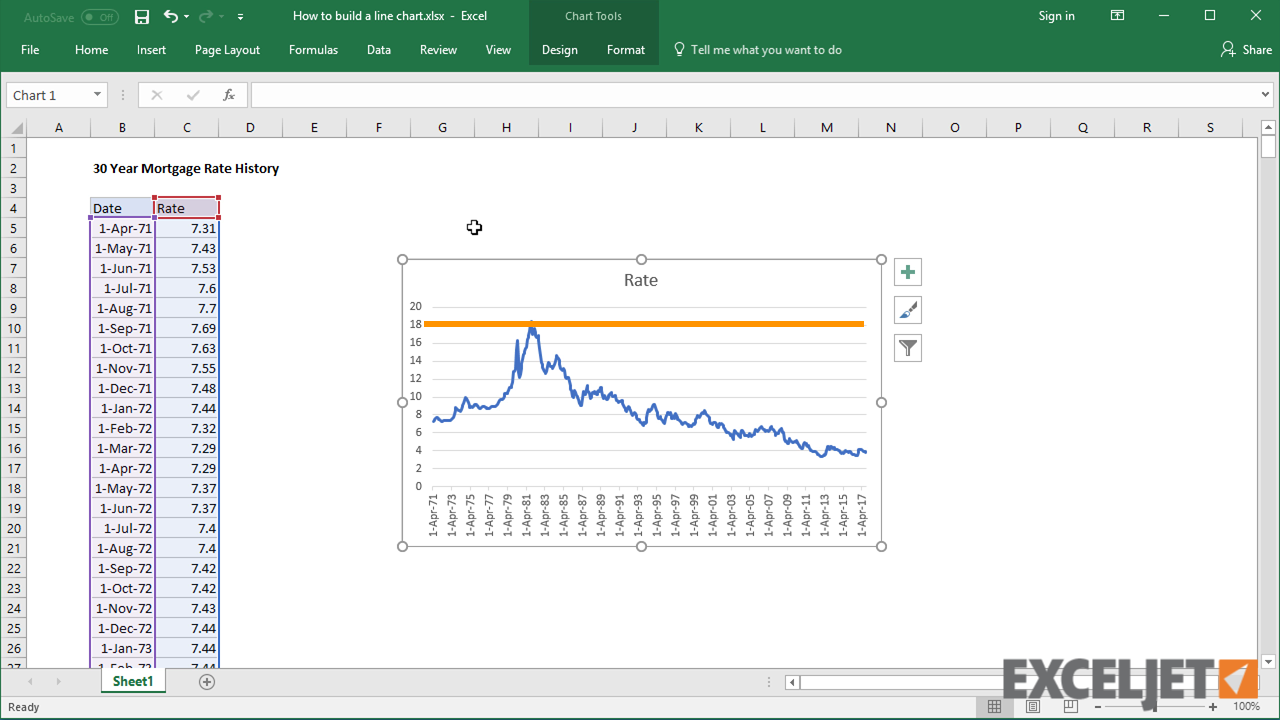 Excel Tutorial How To Build A Line Chart